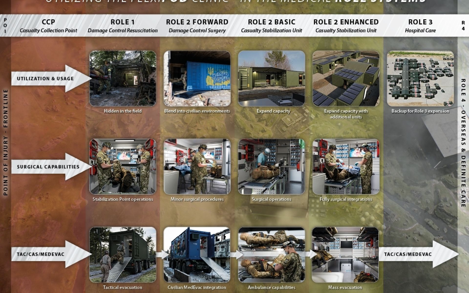 FlexiPOD: Rapidly Deployable Field Clinic System | Ferno Norden…