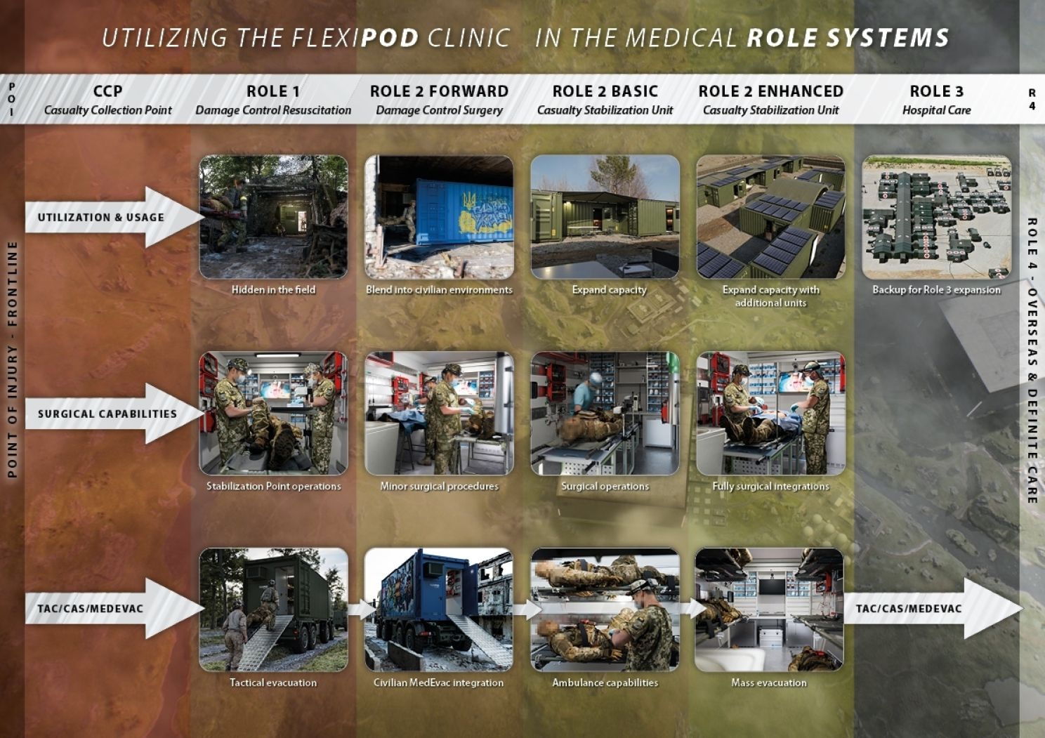 FLEXIPOD: Rapidly Deployable Field Clinic System