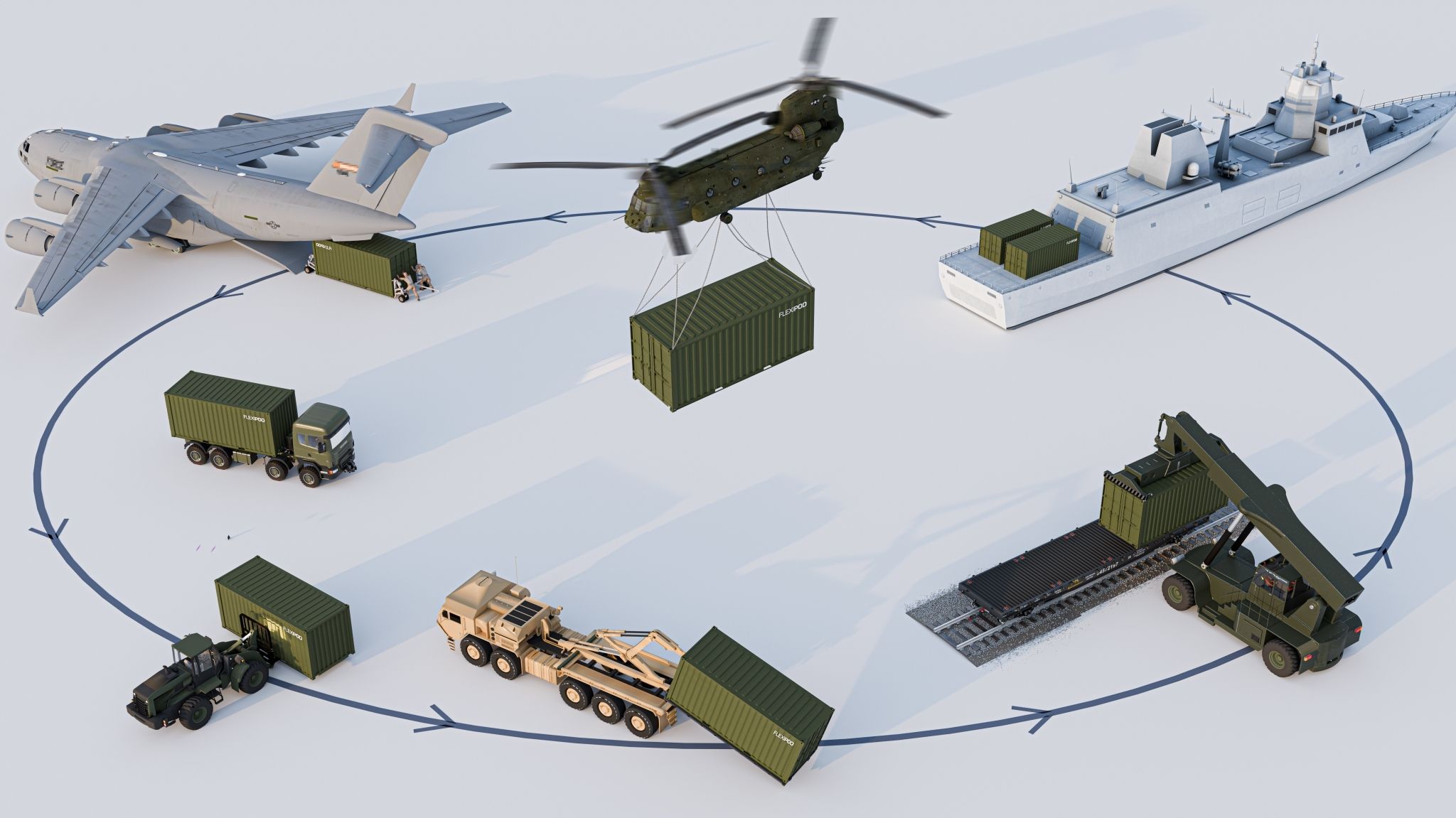 FLEXIPOD: Rapidly Deployable Field… | Ferno Norden Military Systems