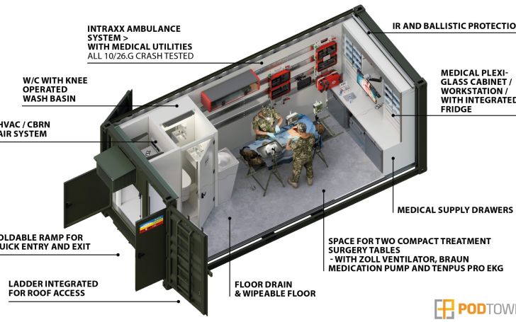FLEXIPOD: Rapidly Deployable Field Clinic System | Ferno Norden…