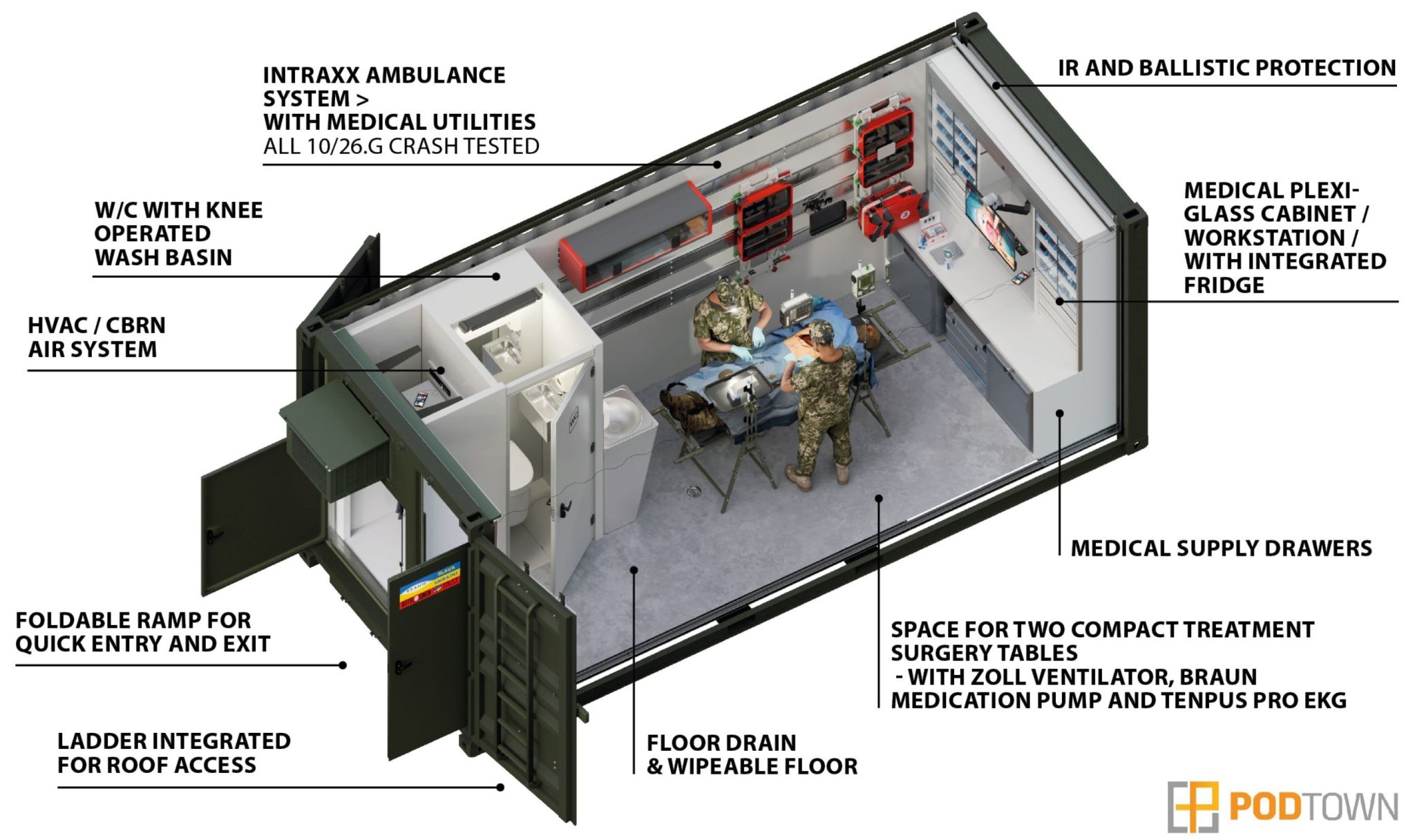 FLEXIPOD: Rapidly Deployable Field Clinic System