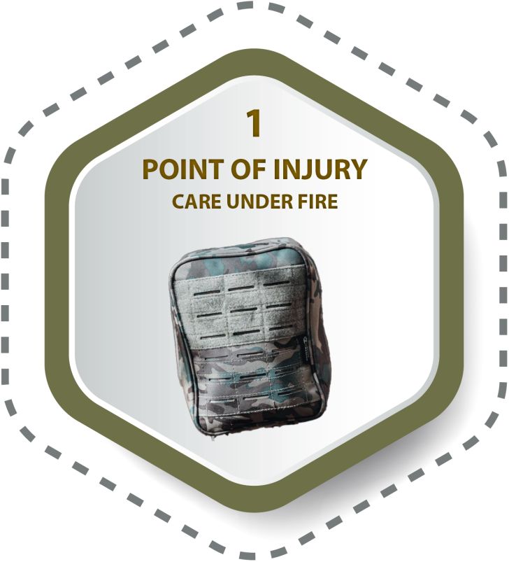 Project Heimdall: Medical & Evacuation Equipment for Forward Deployed…